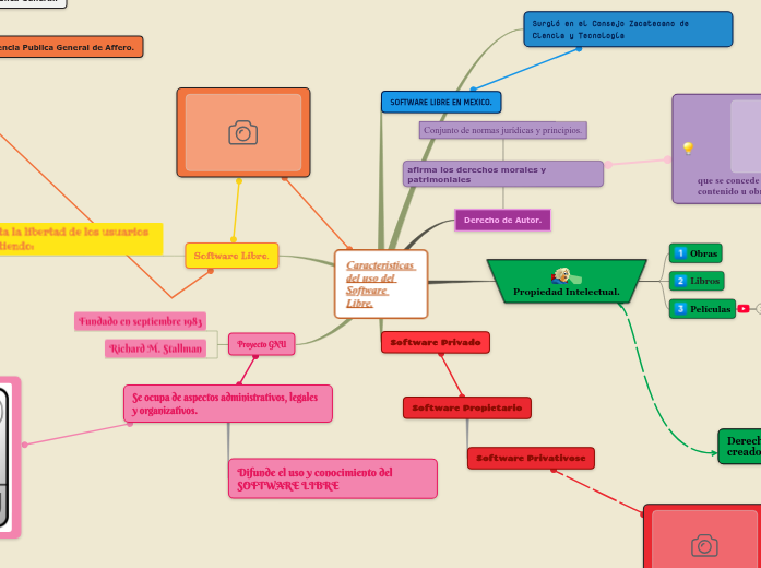 Práctica1_E - Mind Map