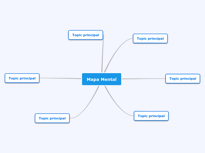 Mapa Mental - Mind Map