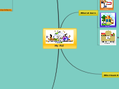 My PLE - Mind Map