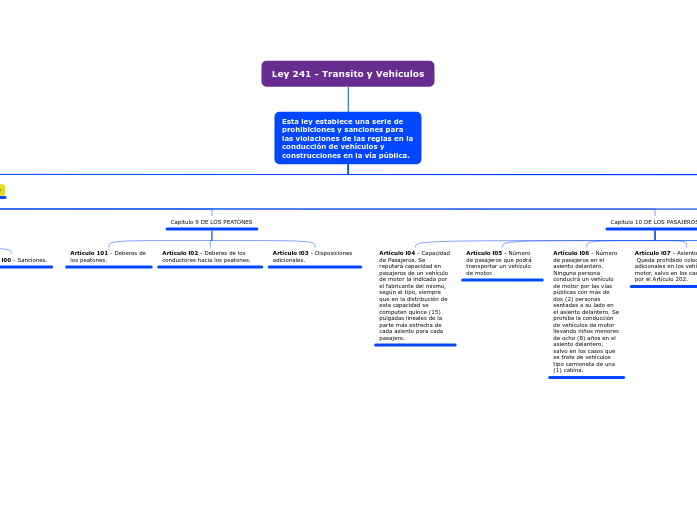 Ley 241 - Transito y Vehículos - Mind Map