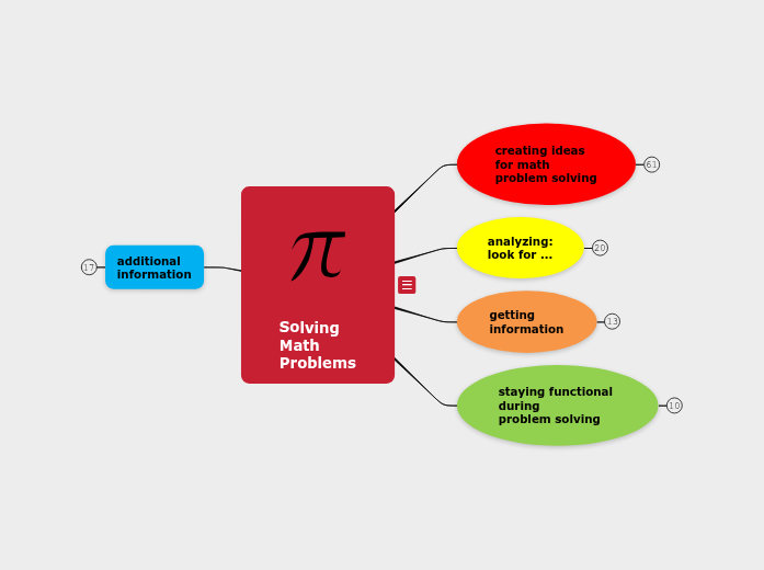 Thinking Map Examples For Math
