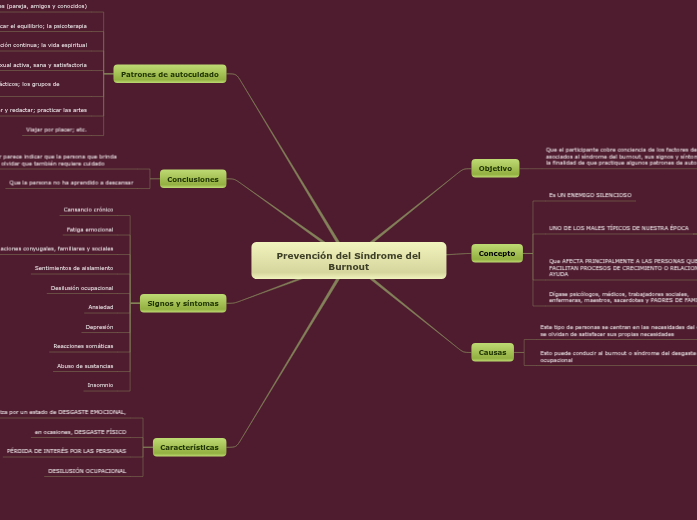 Prevención del burnout - Mind Map