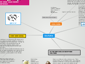 INFOGRAFIA DE MODULO ELECTIVA II JORGE IBA...- Mind Map