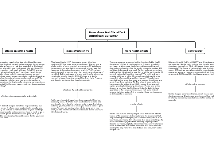 How does Netflix affect American Culture? - Mind Map