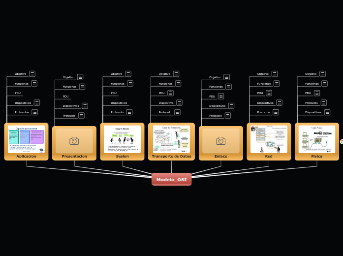 Modelo_OSI - Mind Map