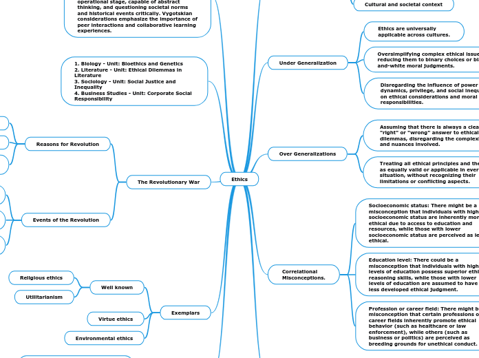 Ethics - Mind Map