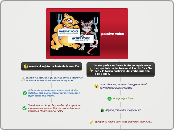 passive voice - Mind Map