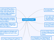 POWER POINT - Mind Map
