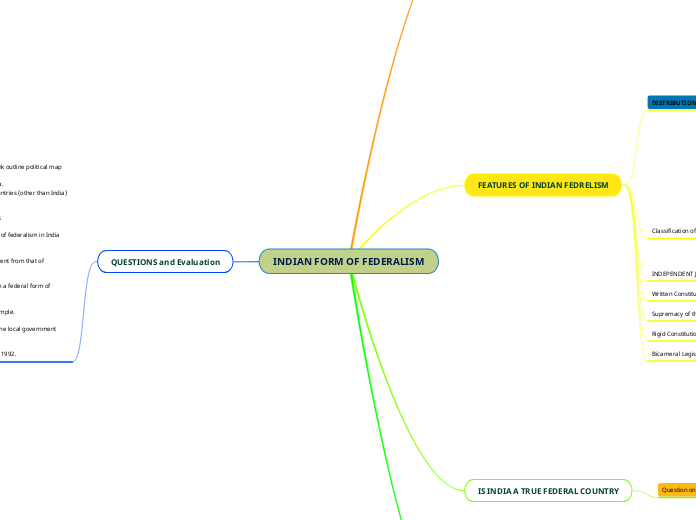 INDIAN FORM OF FEDERALISM - Mind Map