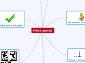 Video games - Mind Map
