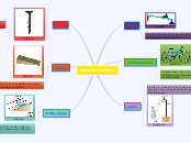 simple machine - Mind Map