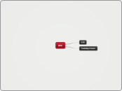 ITC - Mind Map