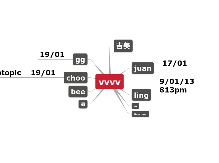 vvvv | Mindomo Mindmap