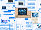 Internet y sus Servicios - Mind Map