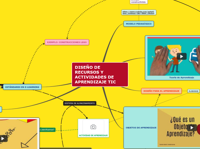Sample Mind Map - Mind Map