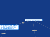 evolucion de los microprocesadores - Concept Map