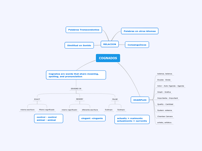 la ley de fomento y las fuentes de financi...- Mind Map