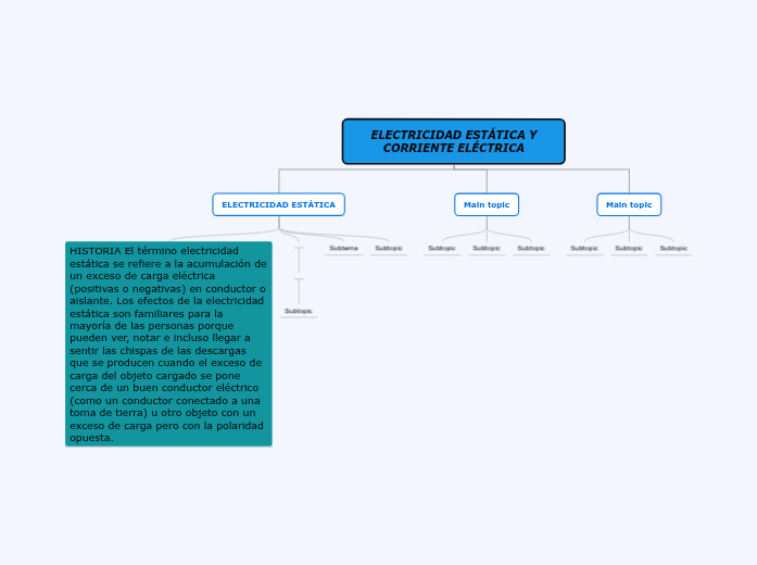 ELECTRICIDAD ESTÁTICA Y CORRIENTE ELÉCTRIC...- Mind Map