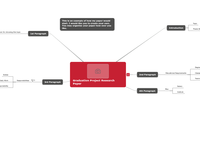 Graduation Project Research Paper - Mind Map