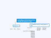 la revuelta de los boxers - Mind Map