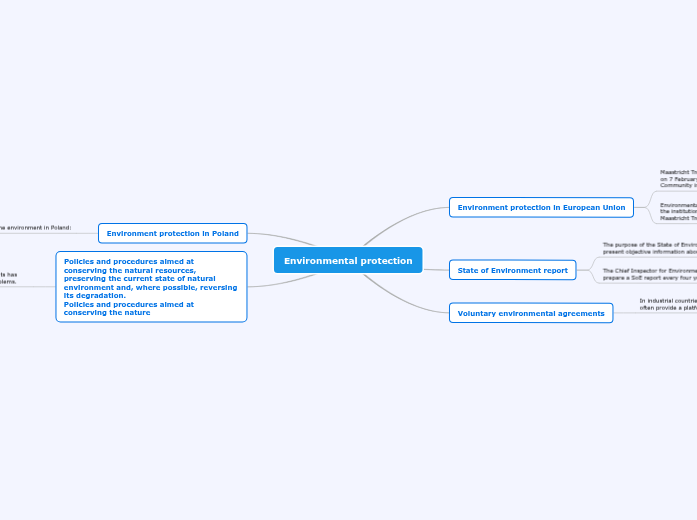 Mind map of Environmental protection - Mind Map