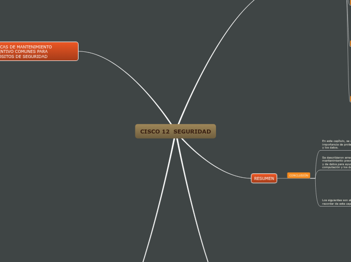 CISCO 12 SEGURIDAD - Mind Map