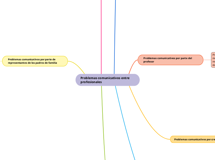 MAPA MENTAL MEIP - Mind Map