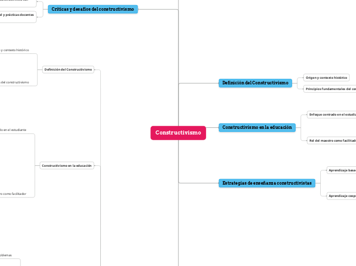 Constructivismo - Mind Map