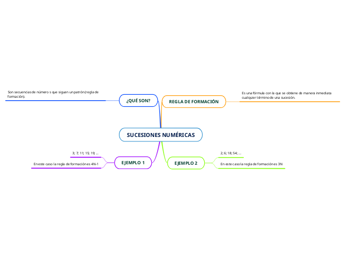 SUCESIONES NUMÉRICAS - Adimen Mapa
