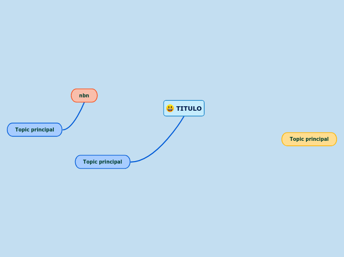 TITULO - Mind Map