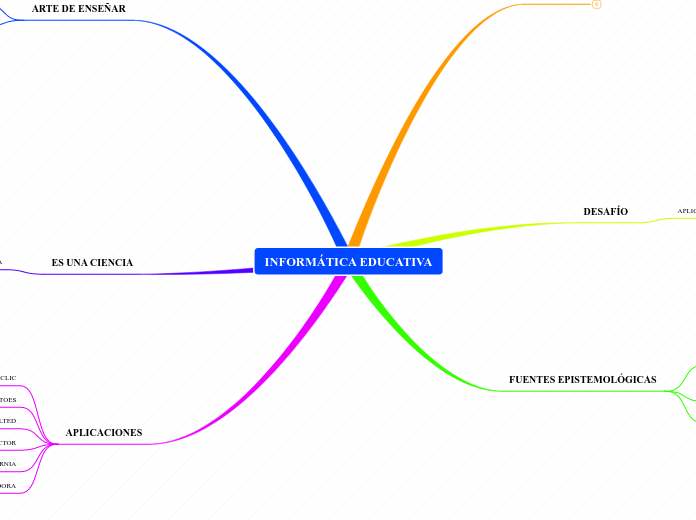 INFORMÁTICA EDUCATIVA - Mind Map