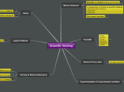 Scientific Thinking - Mind Map