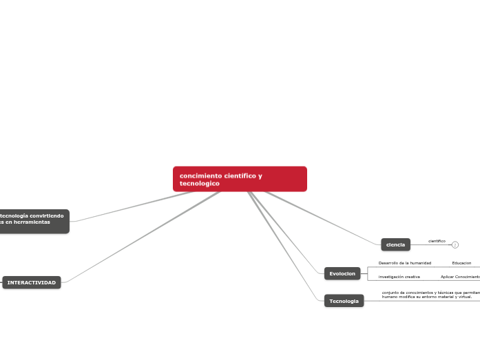 Central tema | Mapa mental Mindomo