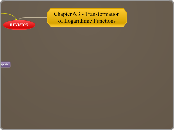 Chapter 6.3 - Transformation of Logarithmi...- Mind Map