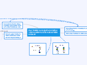FACTORES QUE INFLUEYEN EN EL APRENDIZAJE - Mind Map