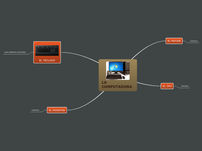 LA COMPUTADORA - Mind Map