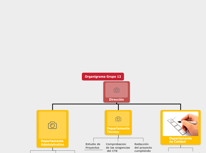 Organigrama Grupo 12 - Mind Map