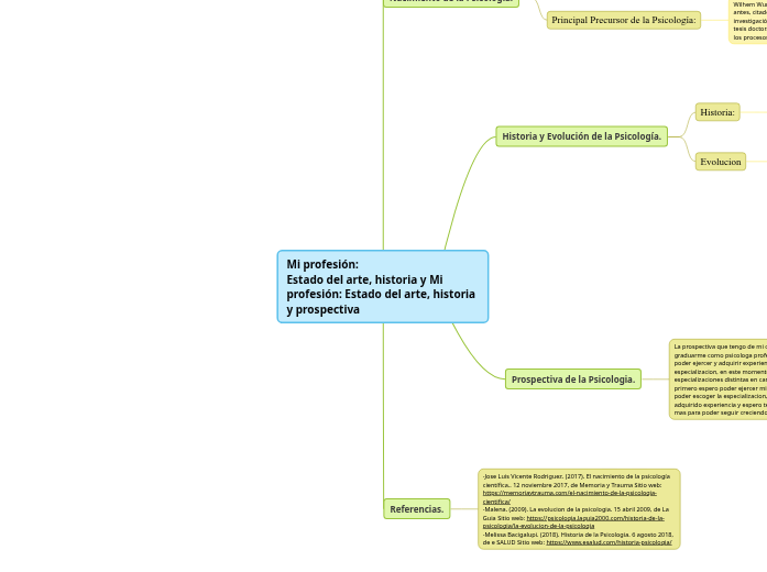 Mi profesión: ...- Mind Map