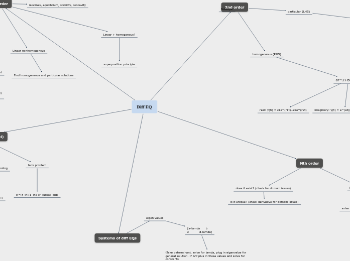 Diff EQ - Mind Map