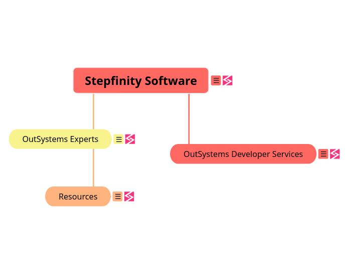 Stepfinity Software - Mind Map