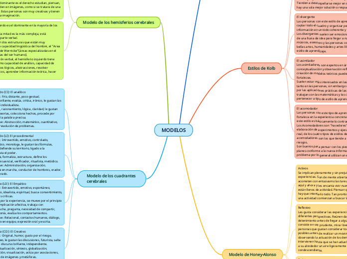 MODELOS - Mind Map