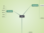 Sample Mind Map - Mind Map