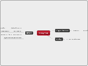 Ecosystem - Mind Map