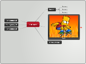 simpson - Mind Map