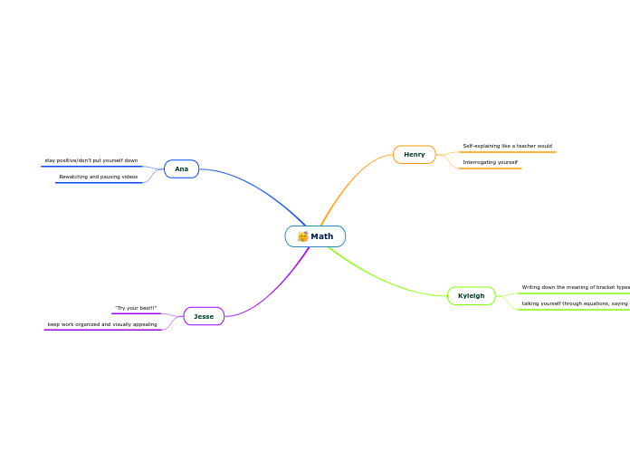 Math - Mind Map