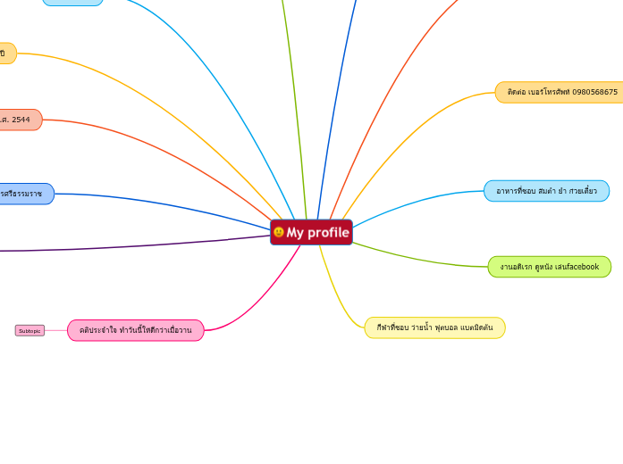My profile - Mind Map