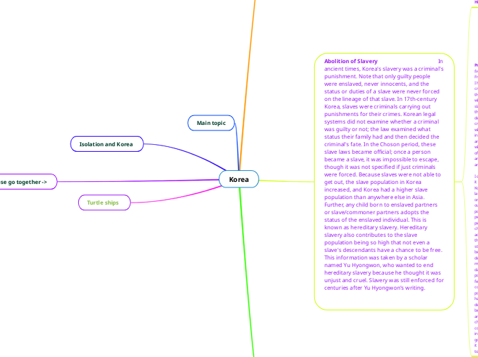 Korea - Mind Map