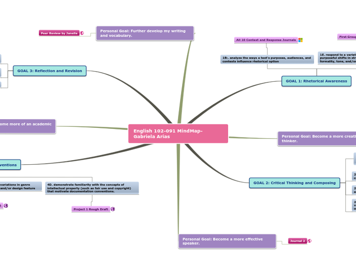 Sample Mind Map - Mind Map
