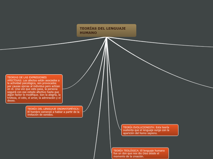 TEORÍAS DEL LENGUAJE HUMANO - Mind Map