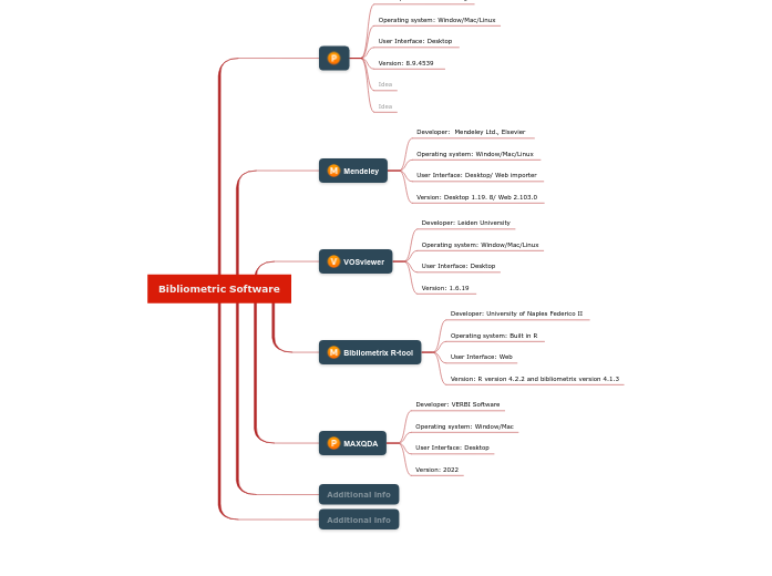 Bibliometric Software - Adimen Mapa
